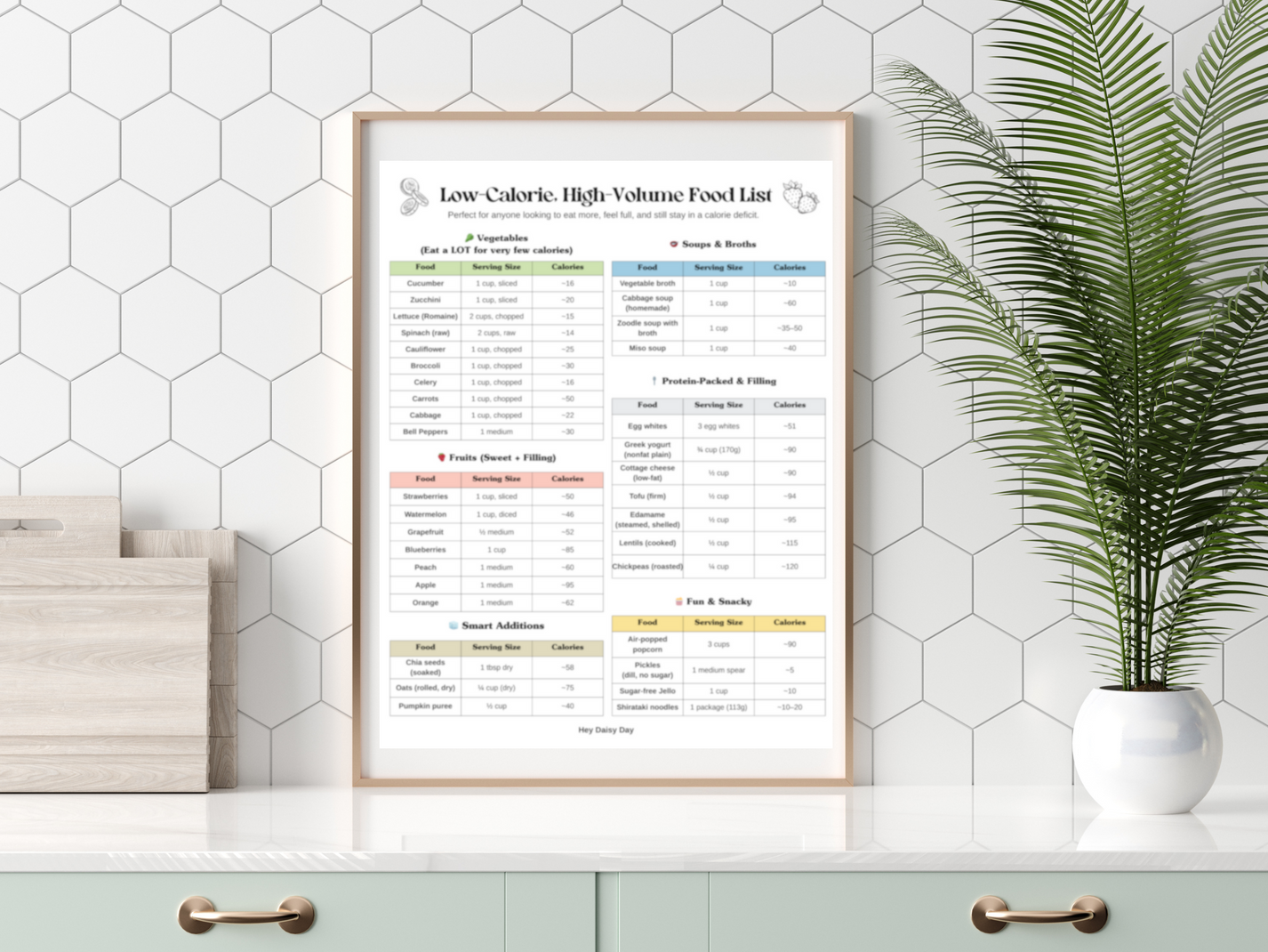 Low-Calorie, High-Volume Food List – Hey Daisy Day