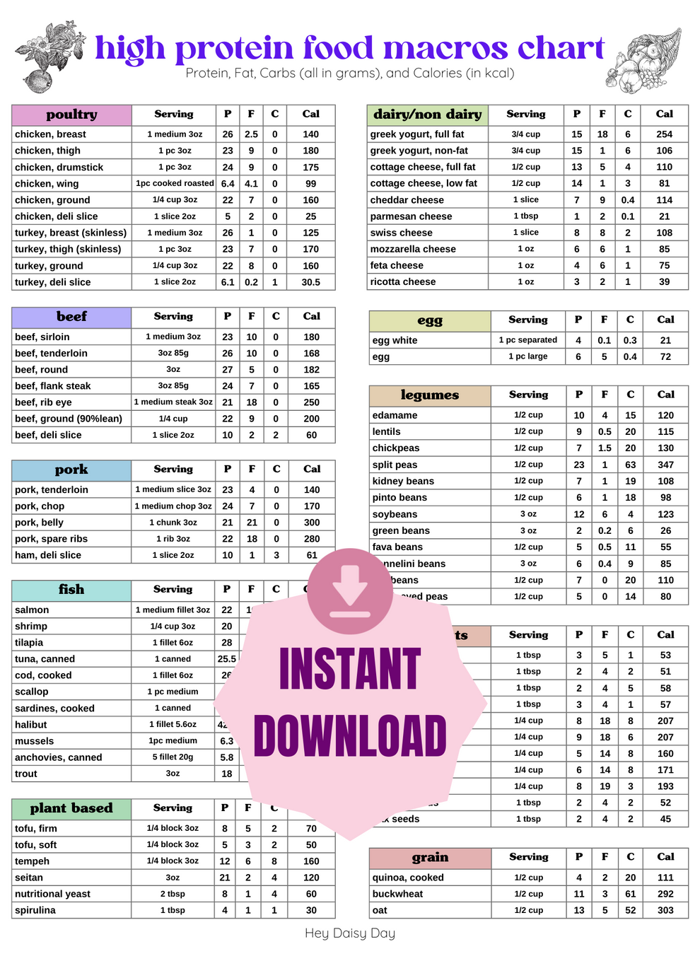 High-Protein Food Macros Chart – Hey Daisy Day