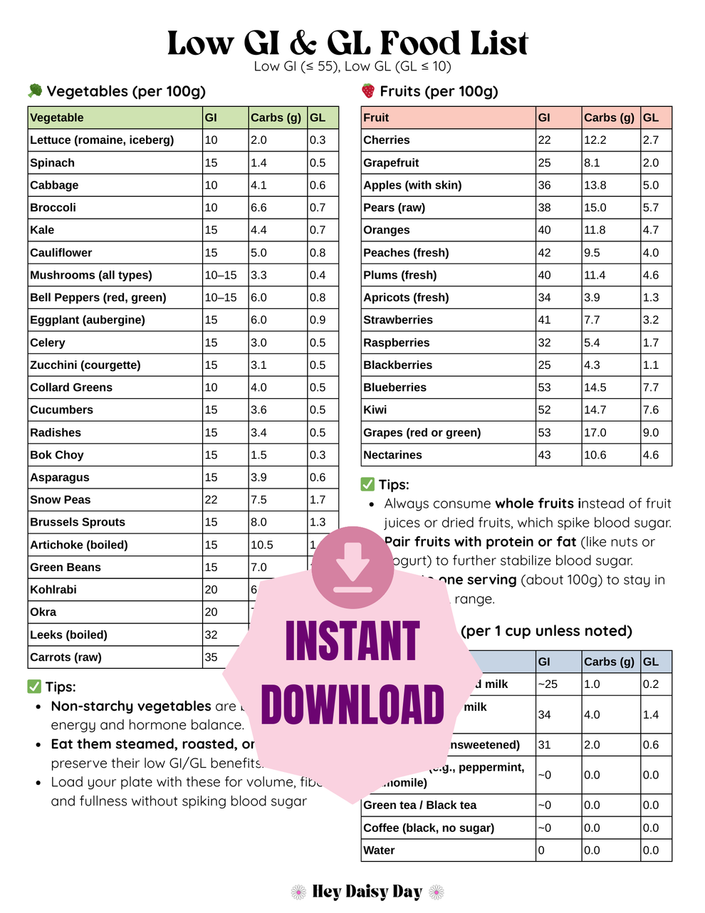 Low GI & GL Food List – Hey Daisy Day
